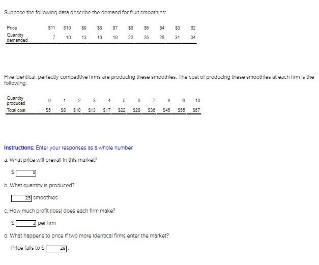 Solved Suppose the following data describe the demand for | Chegg.com