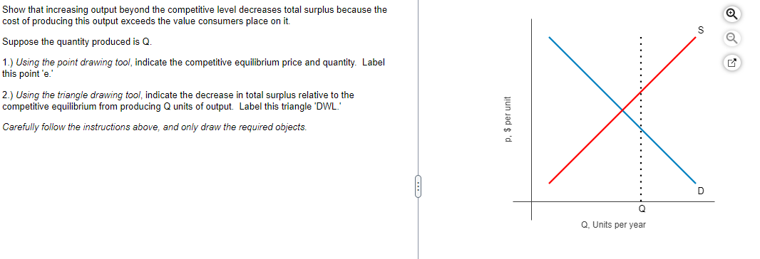 Solved Show that increasing output beyond the competitive | Chegg.com