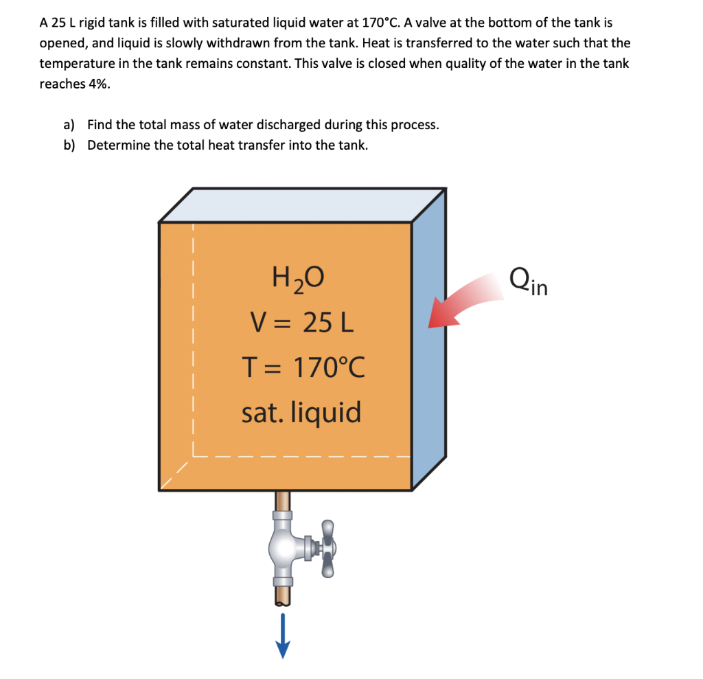Solved A 25 L rigid tank is filled with saturated liquid | Chegg.com