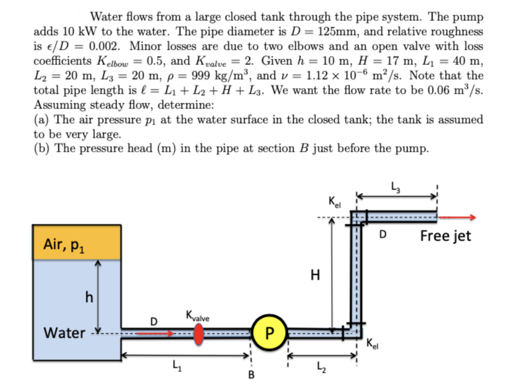 Solved = = Water flows from a large closed tank through the | Chegg.com