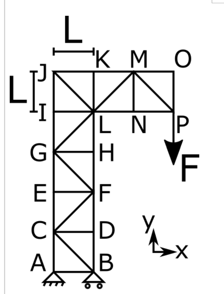 Solved Without solving the truss or calculating reaction | Chegg.com
