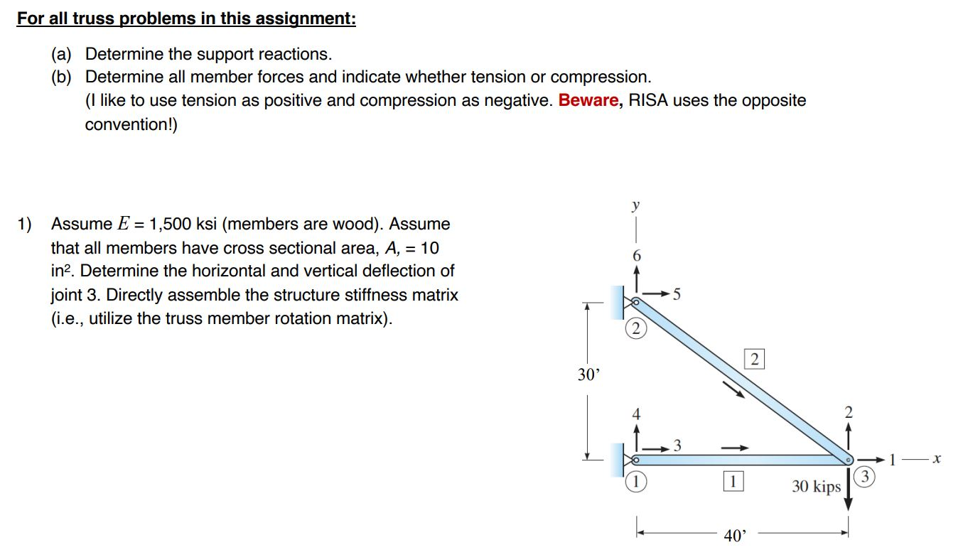 Solved For all truss problems in this assignment: (a) | Chegg.com