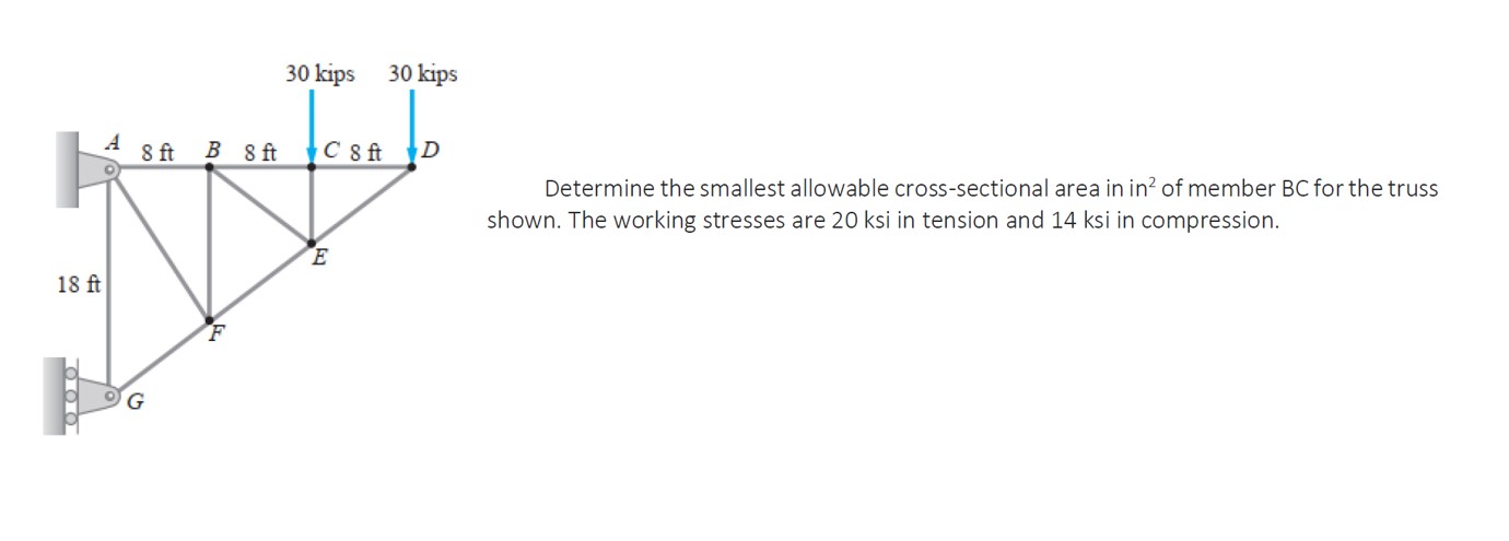 Solved Determine the smallest allowable cross-sectional area | Chegg.com