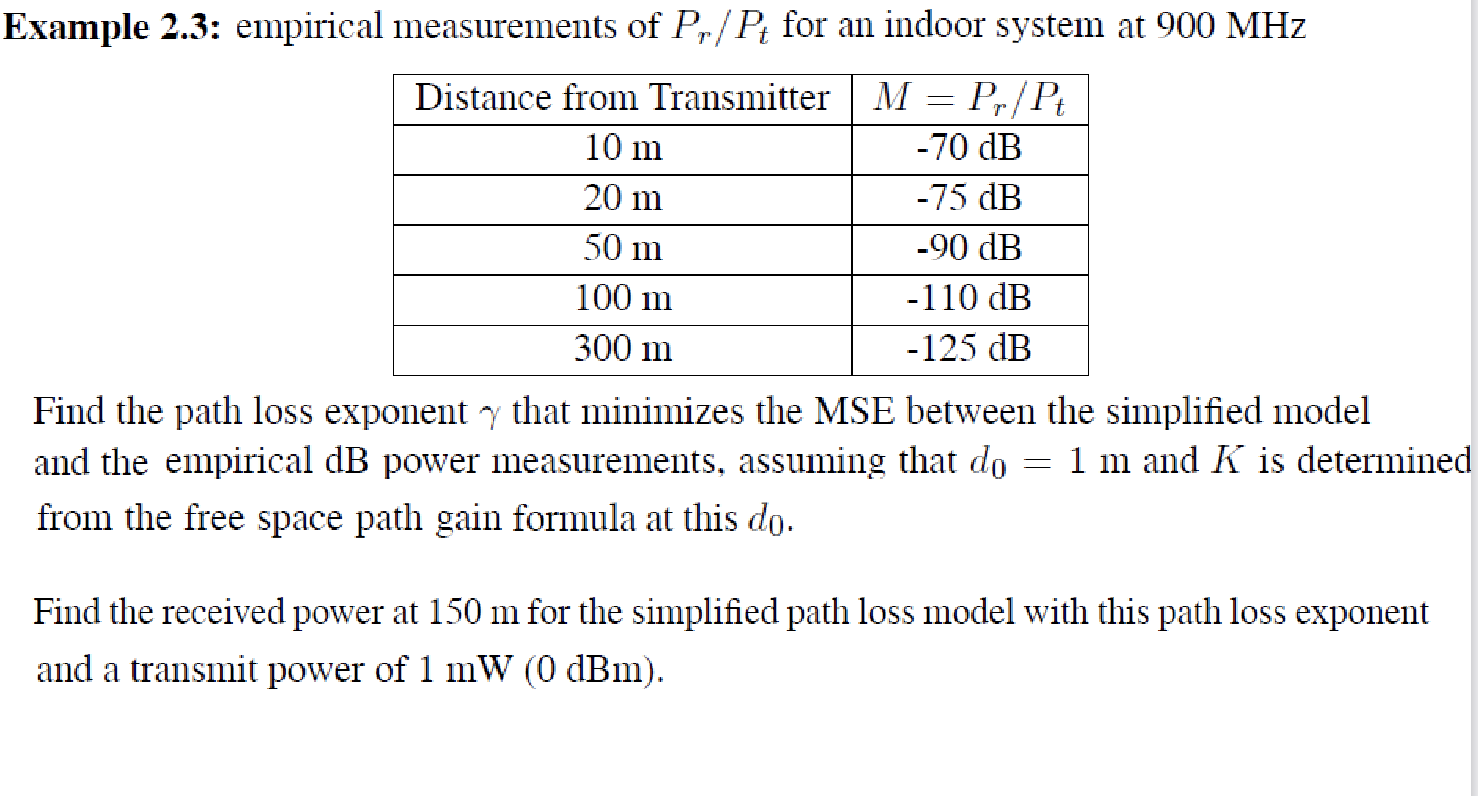 Solved Find the path loss exponent γ that minimizes the MSE | Chegg.com