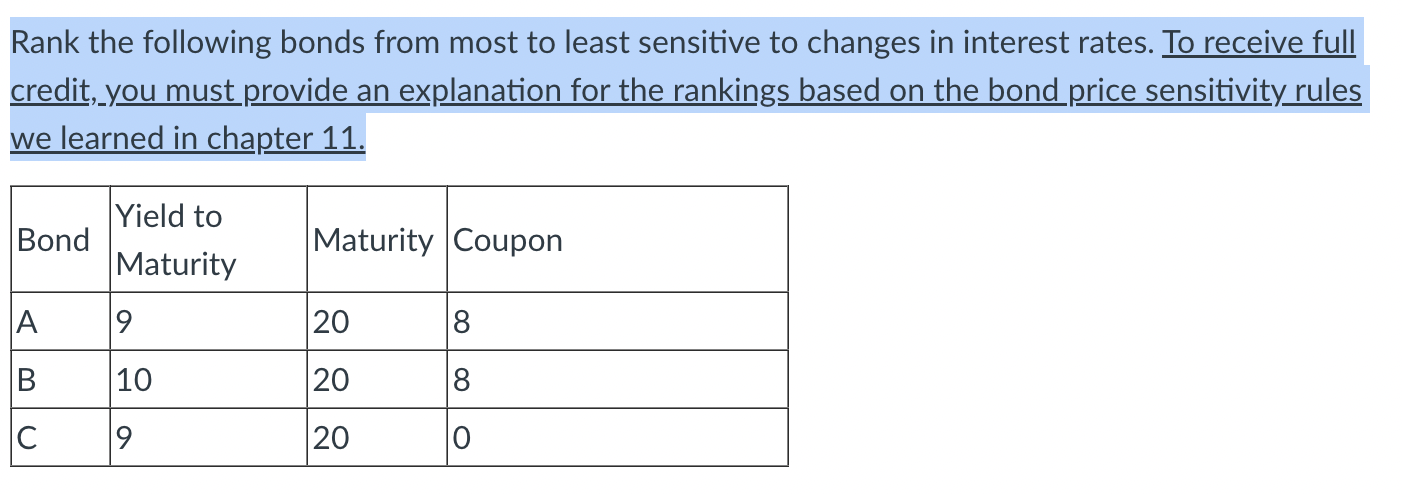 Solved Rank the following bonds from most to least sensitive | Chegg.com