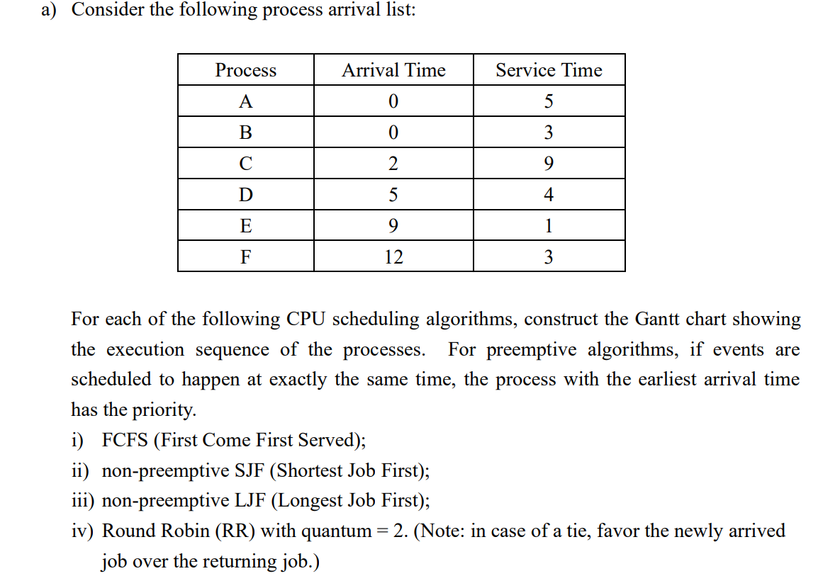 Solved a) Consider the following process arrival list: | Chegg.com