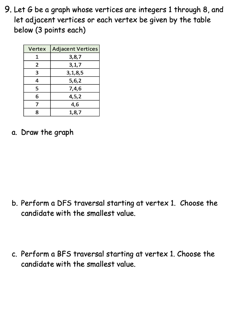 Solved 9. Let G be a graph whose vertices are integers 1 | Chegg.com