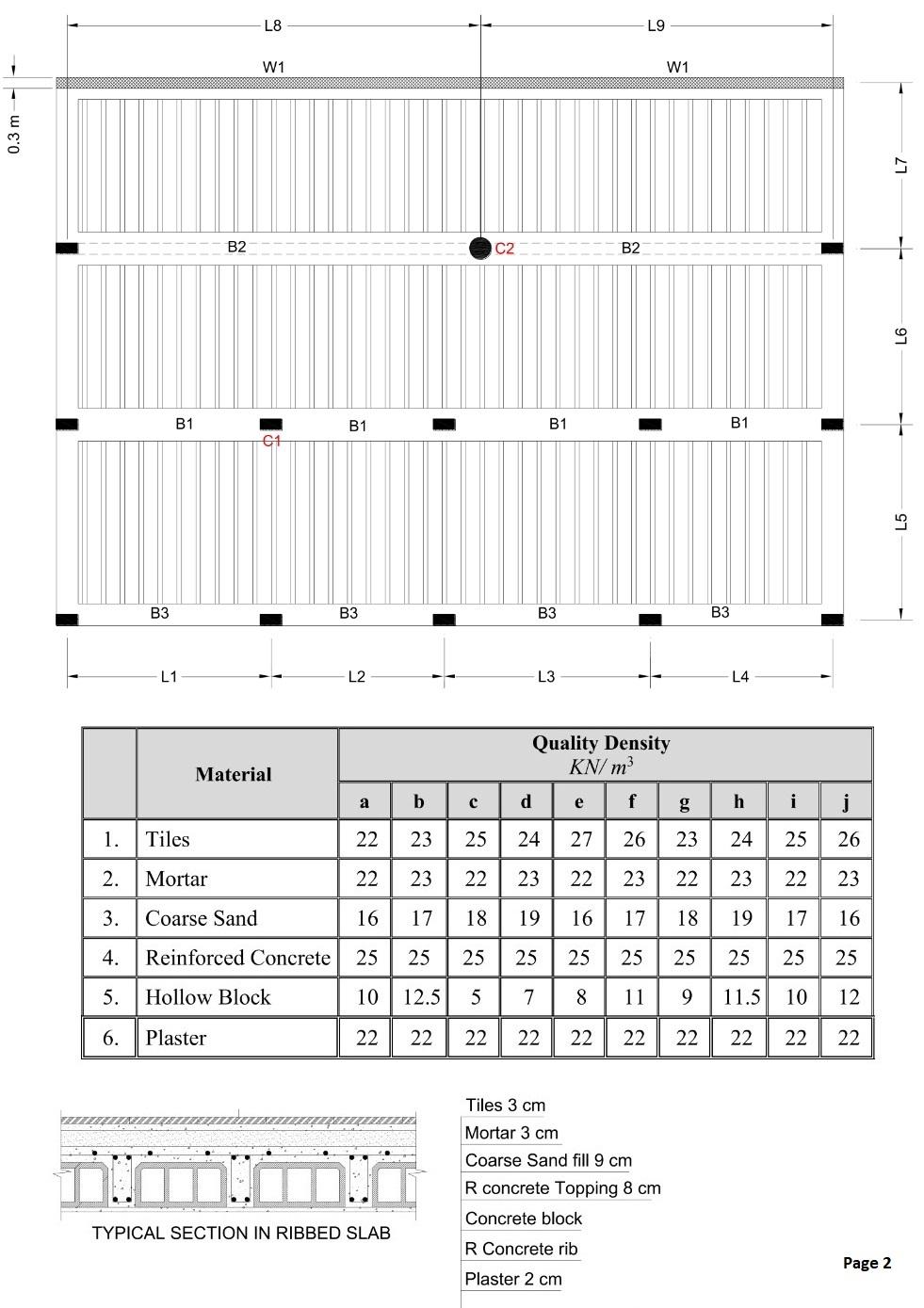 . For the ribbed slab shown below in the plan: | Chegg.com
