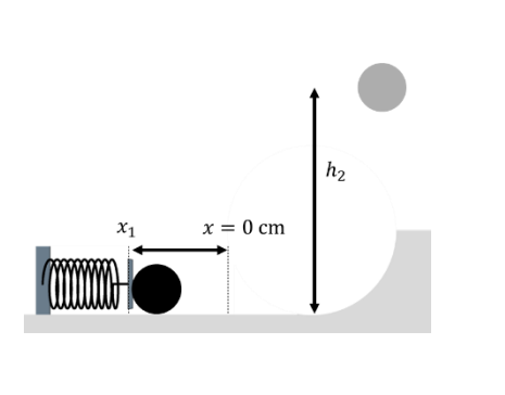 Solved A compressed spring with spring constant 𝑘 = 100 𝑁 | Chegg.com