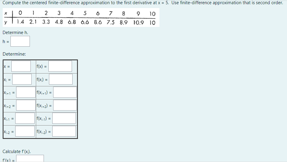 Solved Compute the centered finite-difference approximation | Chegg.com