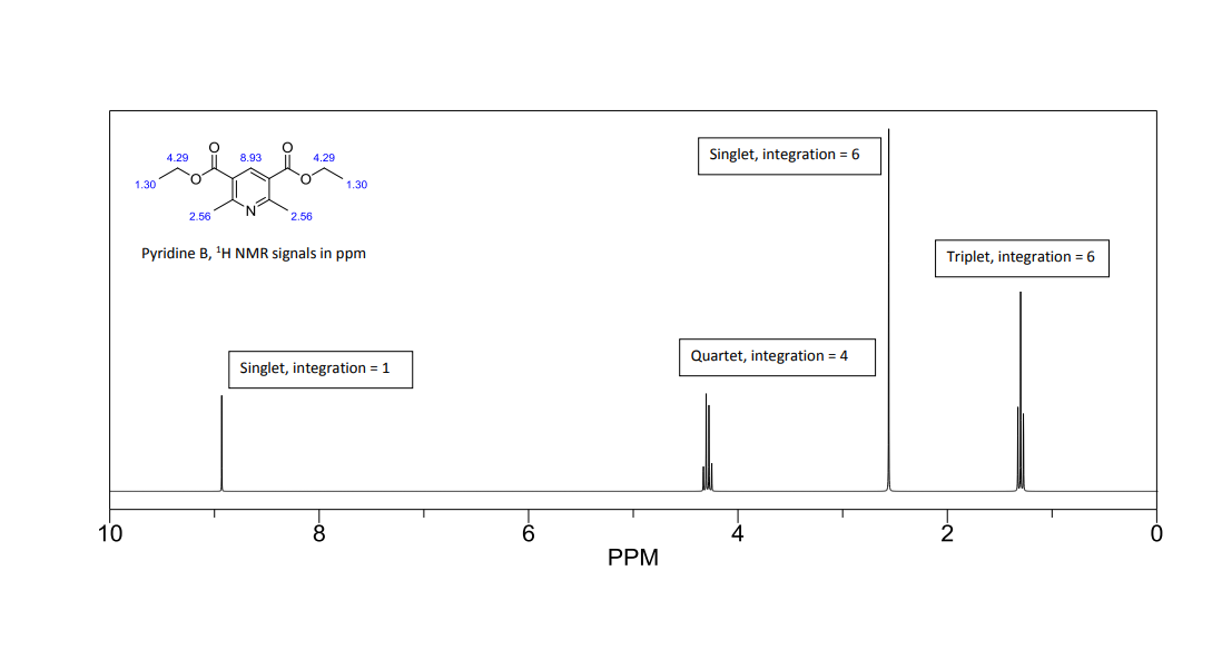 Solved (i) Assign the 1H-NMR spectrum provided for | Chegg.com