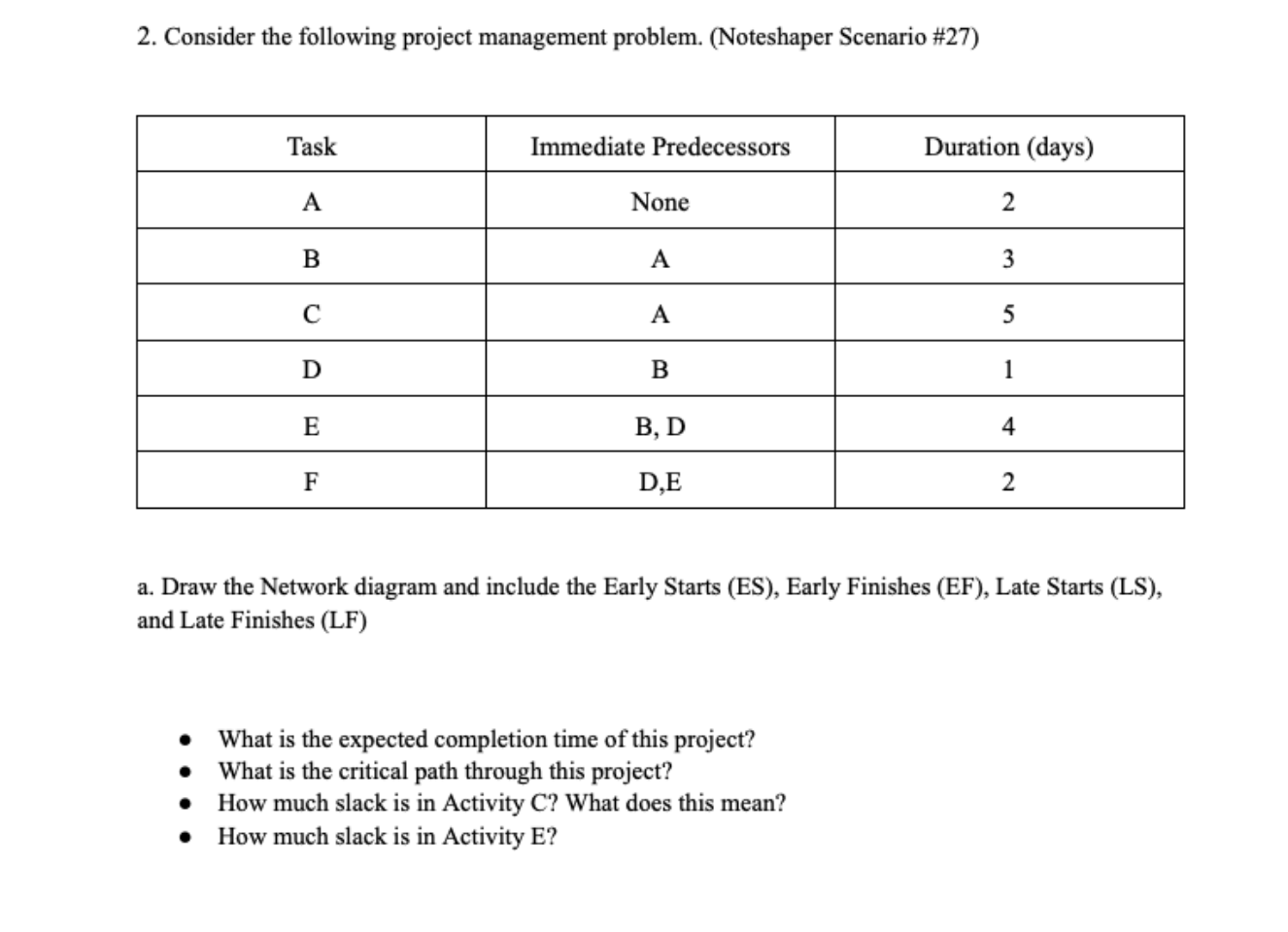 Solved 2. Consider the following project management problem. | Chegg.com