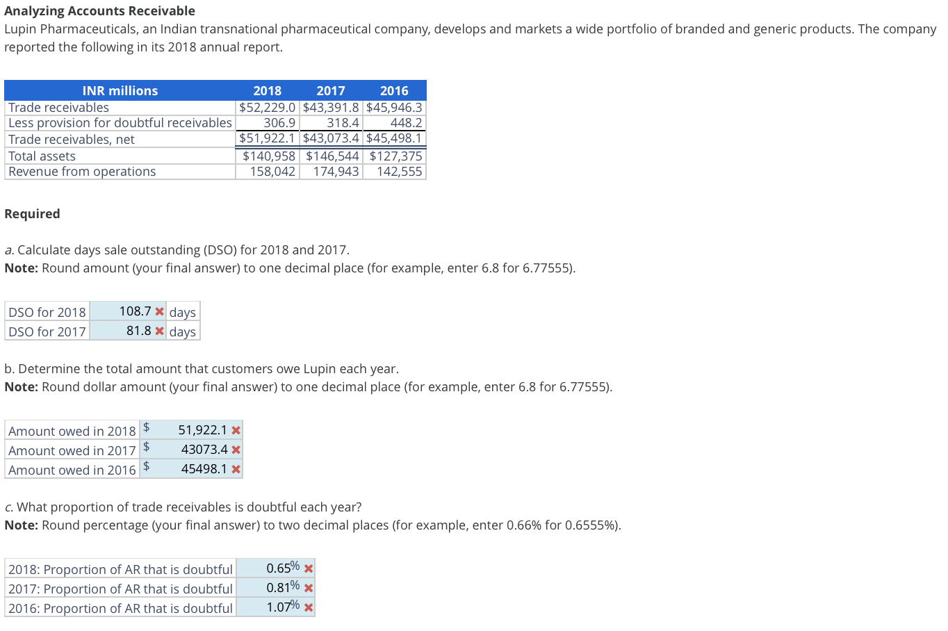 Solved Analyzing Accounts Receivable Lupin Pharmaceuticals, | Chegg.com