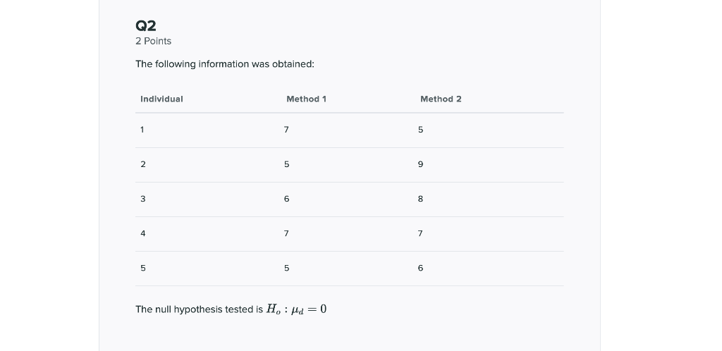 Solved Q2 2 Points The following information was obtained: | Chegg.com
