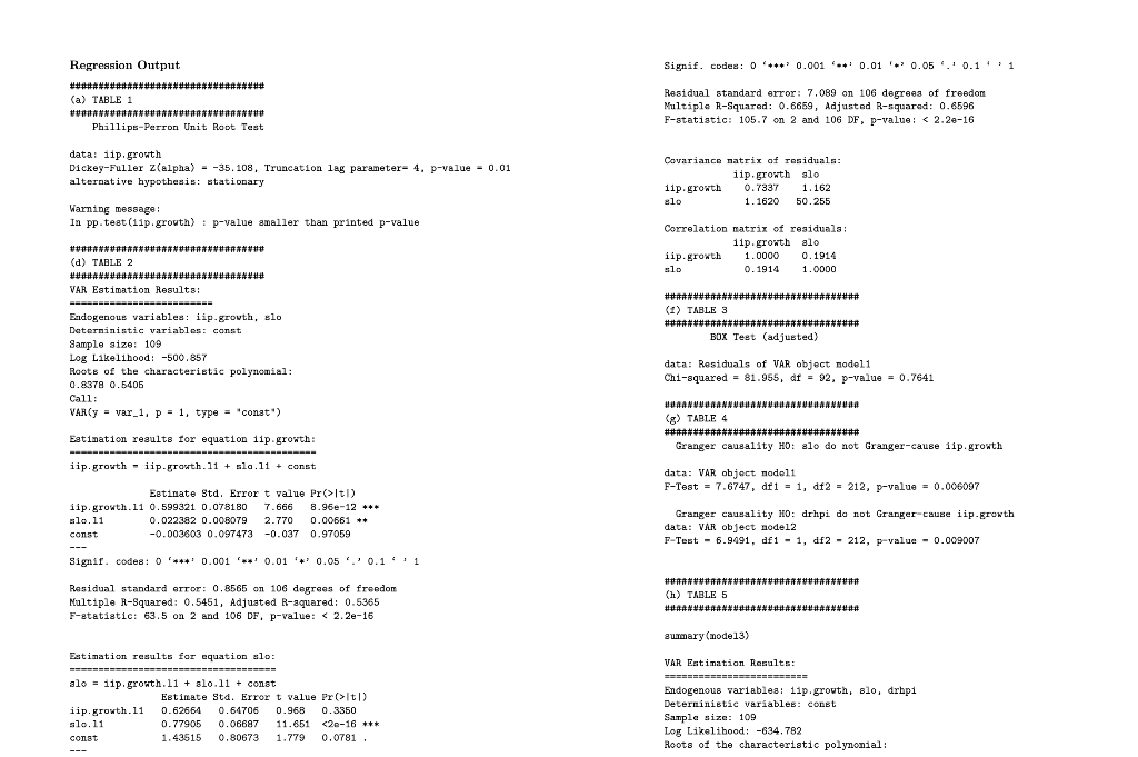 Solved 1. What is unit root problem? How does one solve the | Chegg.com