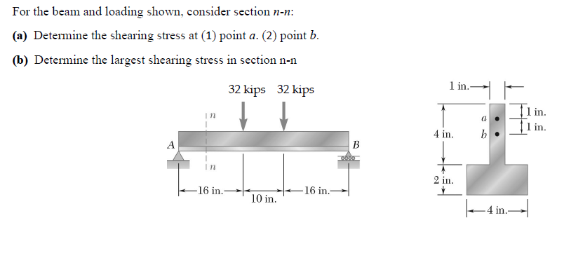 Solved For the beam and loading shown, consider section n-n: | Chegg.com