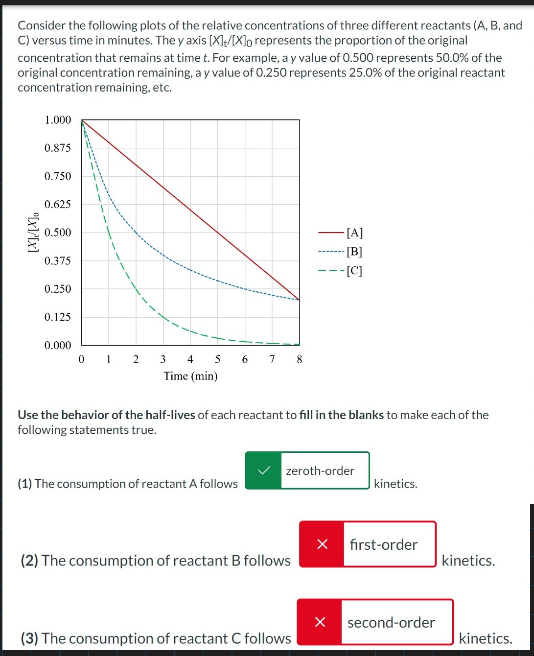 Solved Consider the following plots of the relative | Chegg.com
