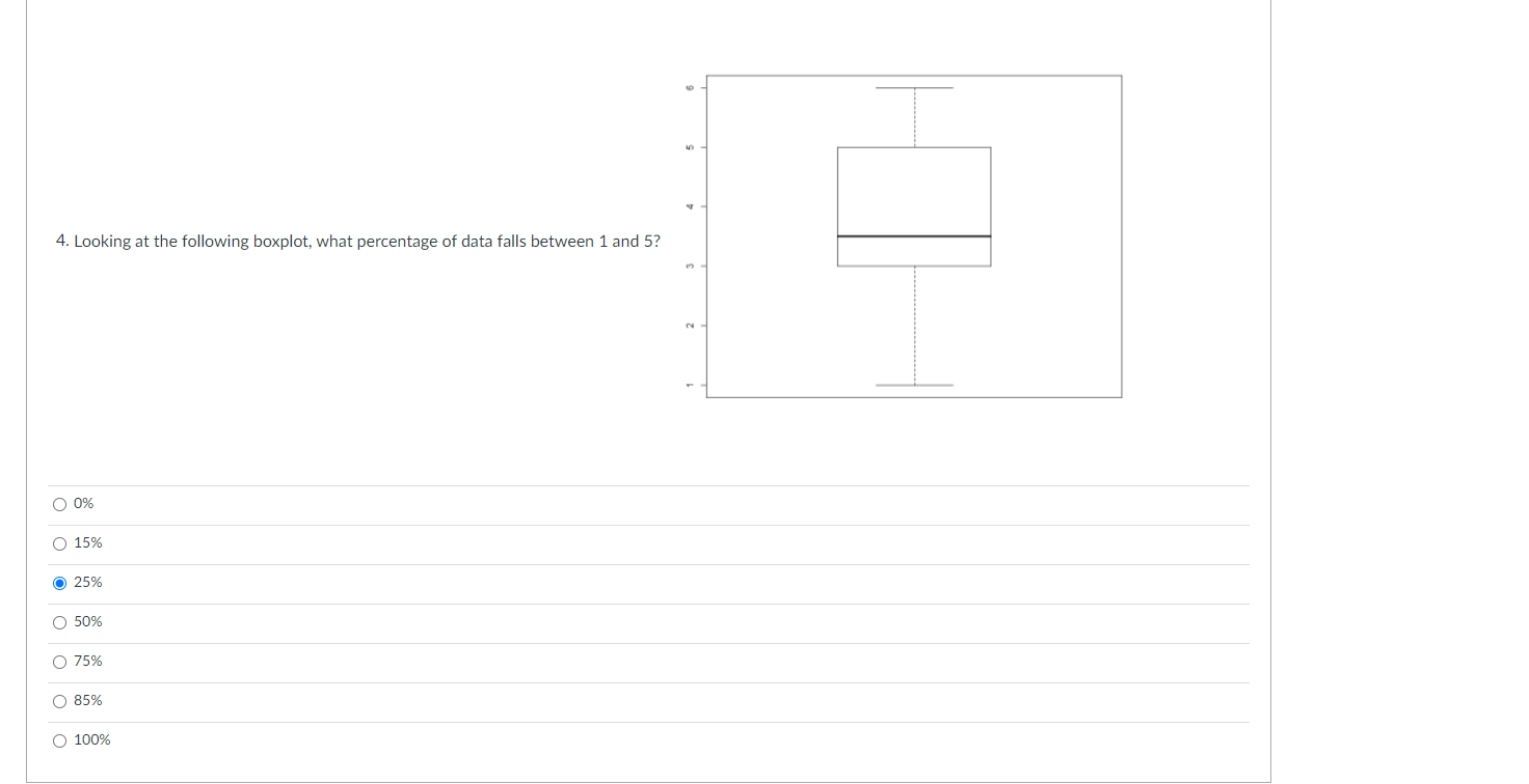 Solved 3. Looking at the following boxplot, what number does | Chegg.com