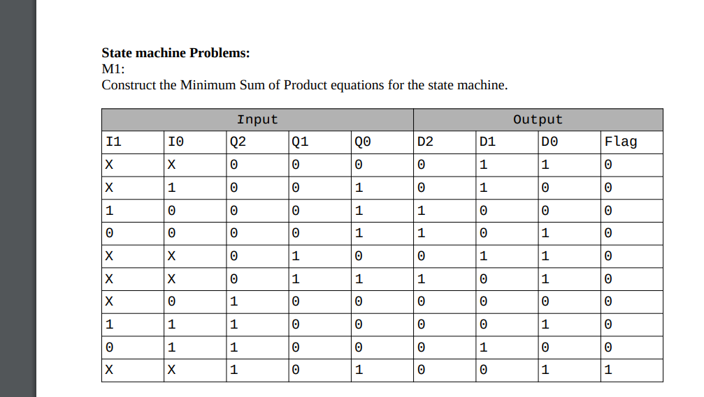 State machine Problems: M1: Construct the Minimum Sum | Chegg.com