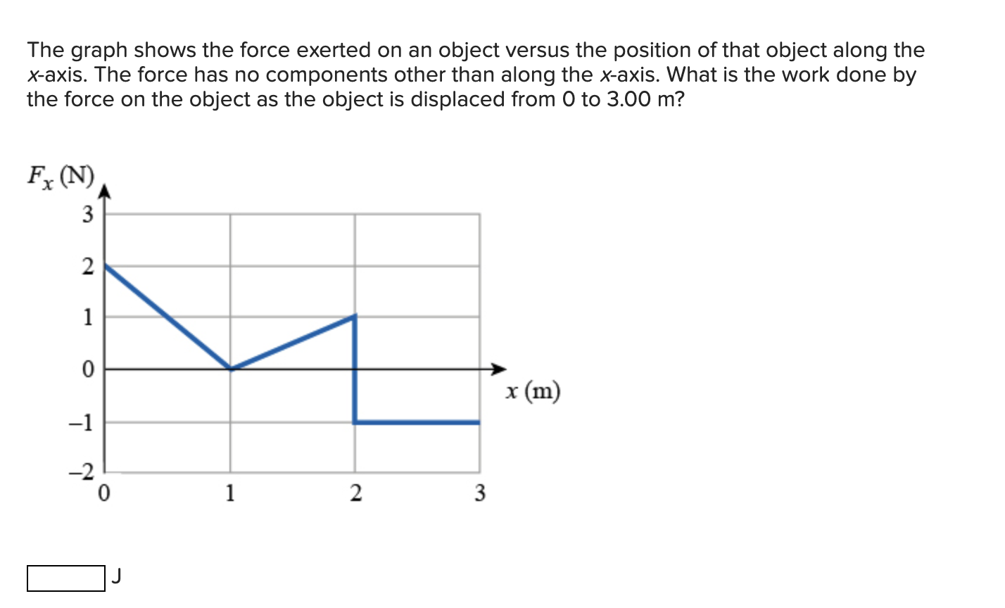 Solved The graph shows the force exerted on an object versus | Chegg.com