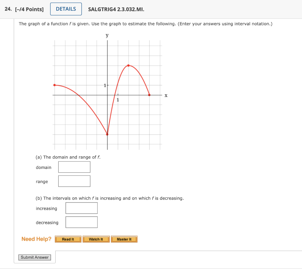 Solved 25. [-15 Points] DETAILS SALGTRIG4 2.3.043. The graph | Chegg.com