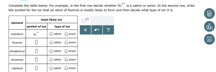 Solved Complete the table below. For example, in the first | Chegg.com