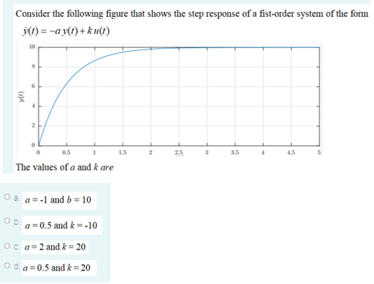 Solved Consider the following figure that shows the step | Chegg.com
