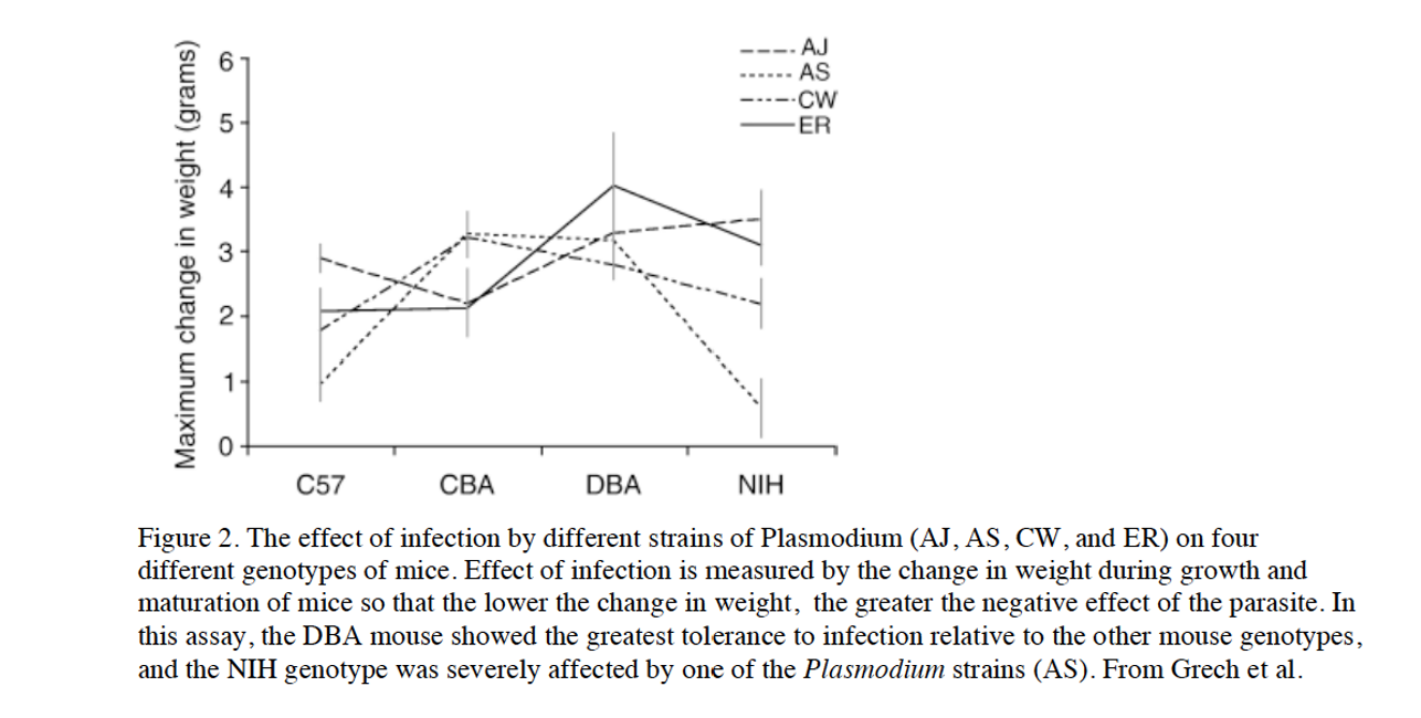 using the graph below come up with a claim. Use the | Chegg.com