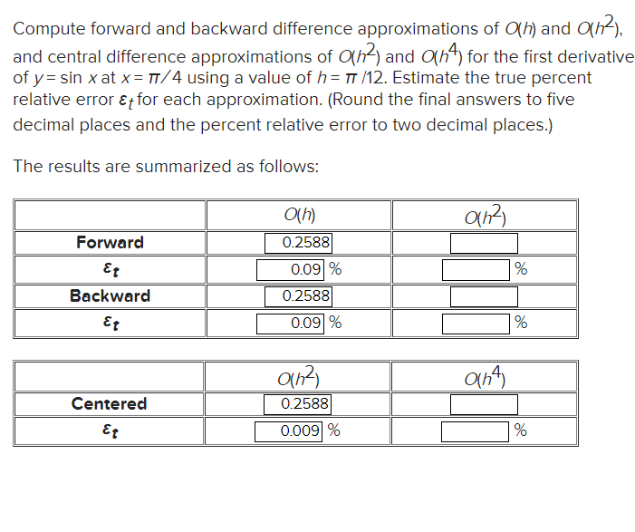 Solved Compute forward and backward difference | Chegg.com
