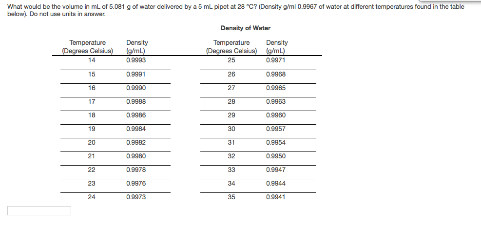 Solved What would be the volume in mL of 5.081 g of water | Chegg.com