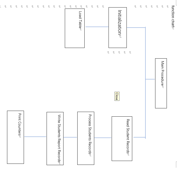 Solved I want know how to create a detailed Function Chart | Chegg.com