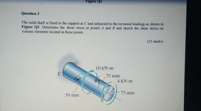 Solved Figure 02 Question 3 The solid shaft is fixed to the | Chegg.com