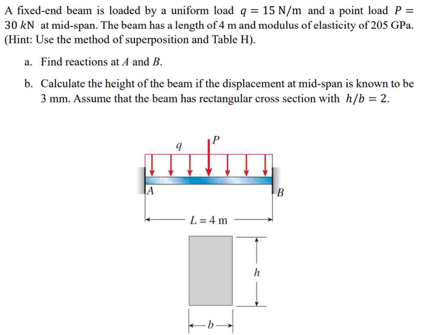 A fixed-end beam is loaded by a uniform load \( | Chegg.com