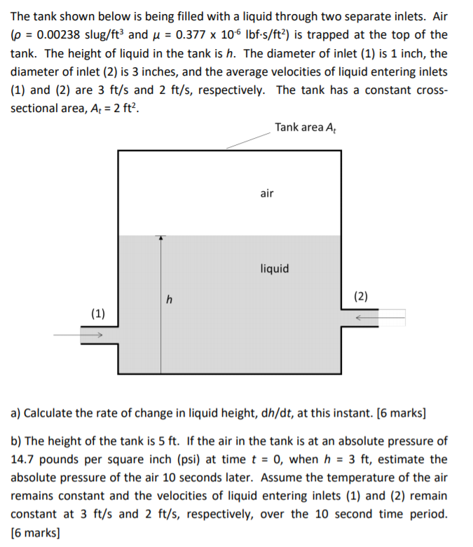 Solved The tank shown below is being filled with a liquid | Chegg.com