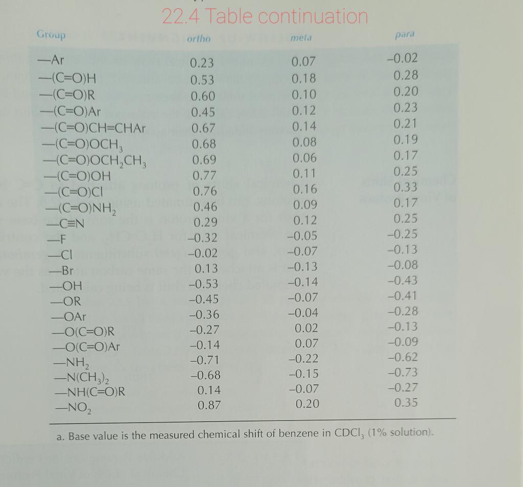 Solved TABLE 2 2.3 22.3 Table Additive parameters for | Chegg.com