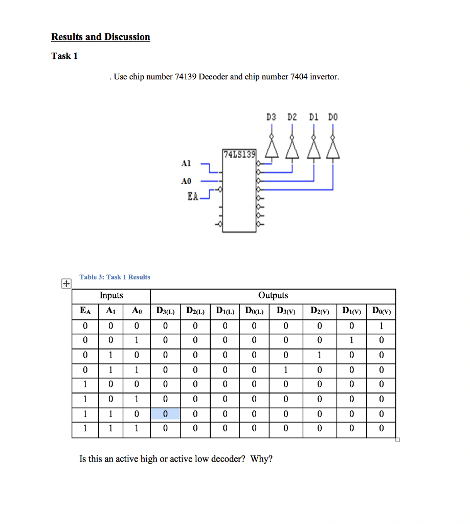 Solved Results and Discussion Task 1 . Use chip number 74139 | Chegg.com