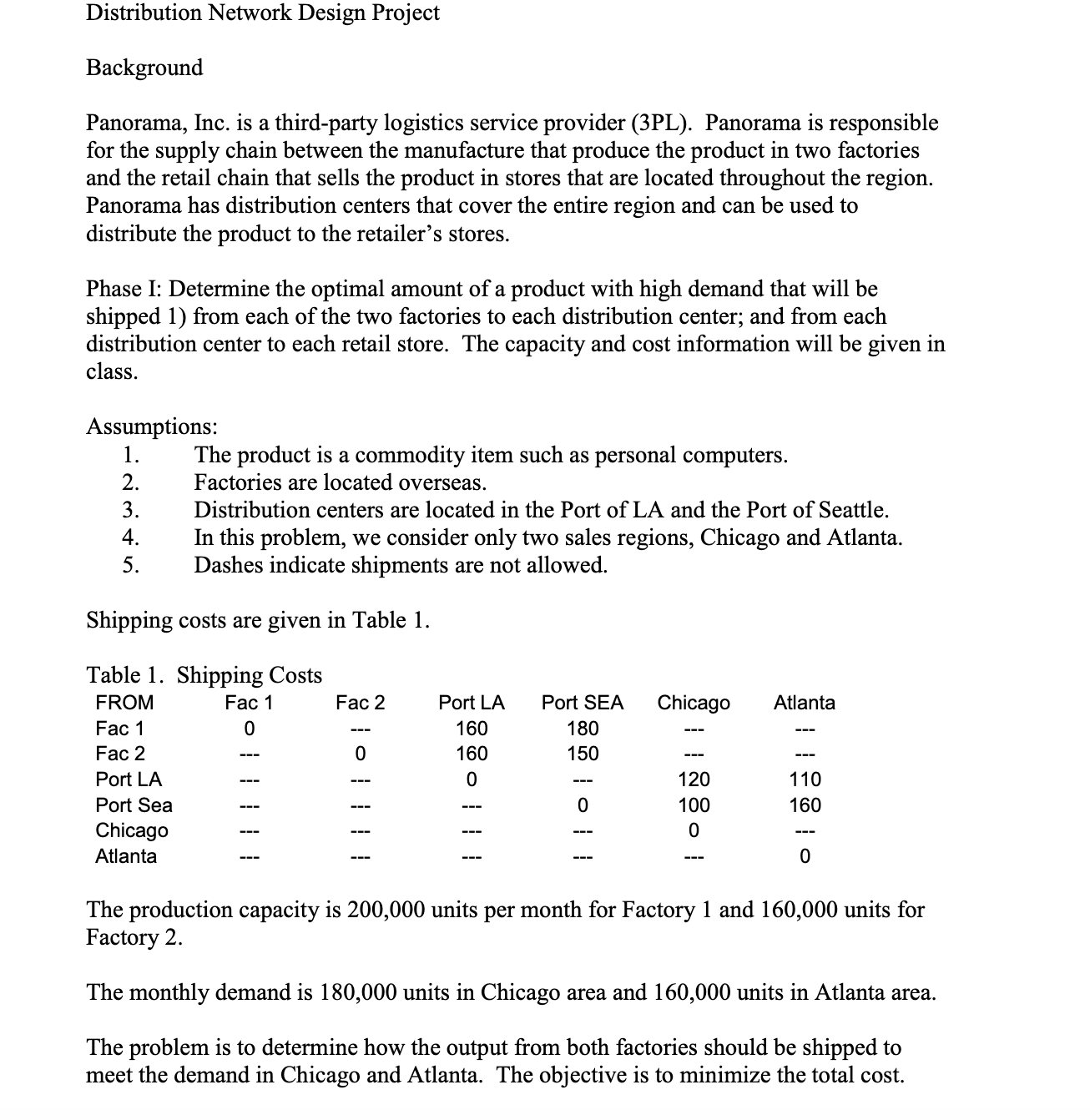 Solved Phase I: Determine the optimal amount of a product | Chegg.com