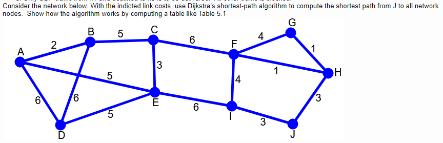Solved Consider the network below. With the indicted link | Chegg.com