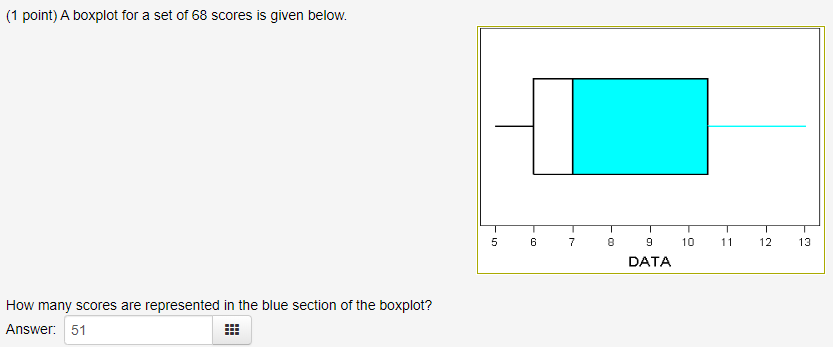 Solved (1 point) A boxplot for a set of 68 scores is given | Chegg.com