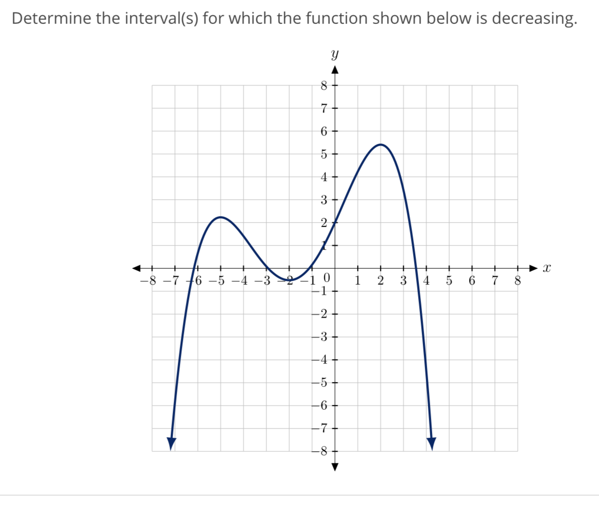 Solved Determine the interval(s) for which the function | Chegg.com