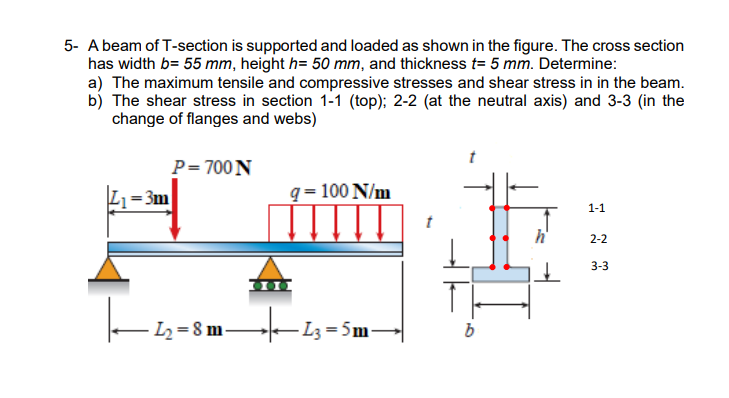 Solved 5- A beam of T-section is supported and loaded as | Chegg.com