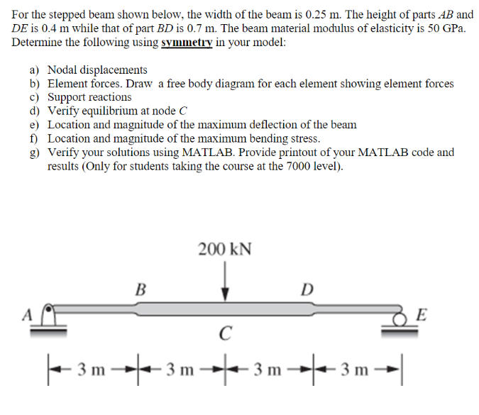 Solved For the stepped beam shown below, the width of the | Chegg.com