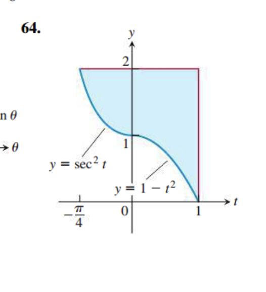 Solved find the area of the shaded region using the | Chegg.com