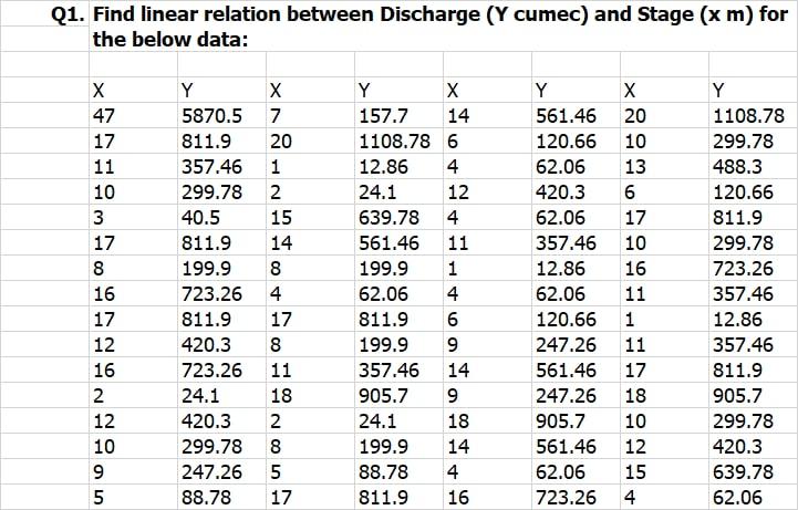 Solved Q1. Find linear relation between Discharge (Y cumec) | Chegg.com
