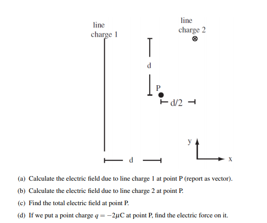 Solved Two infinite line charges have linear charge density | Chegg.com