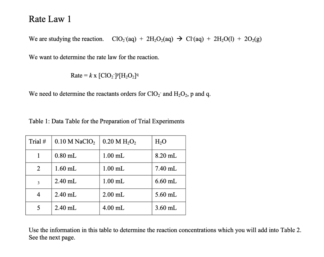 Solved Rate Law 1 We are studying the reaction. ClO2 (aq) + | Chegg.com