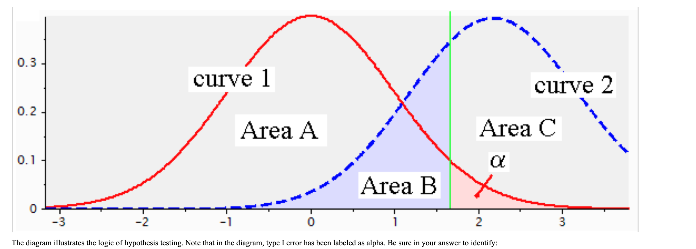 Solved Using the diagram, please explain the relationship | Chegg.com