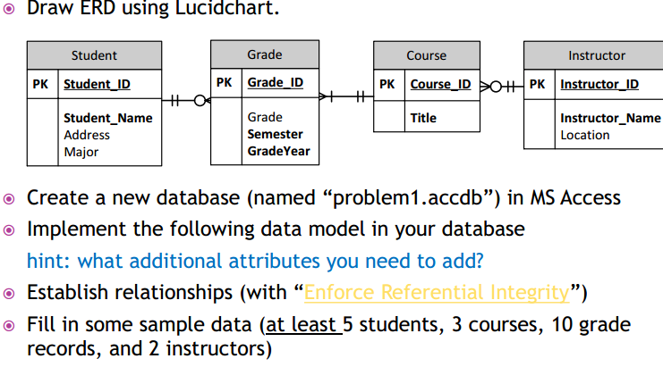 Solved o Draw ERD using Lucidchart. Student Grade Instructor | Chegg.com