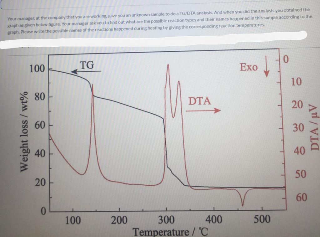 Solved Your manager, at the company that you are working, | Chegg.com