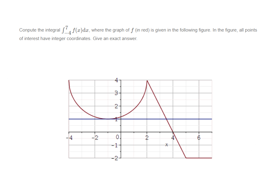 Solved Conpute the integral ∫−47f(x)dx, where the graph of f | Chegg.com